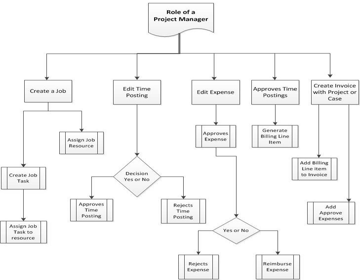 MTCCRM_ProductDetails · MTCCRM